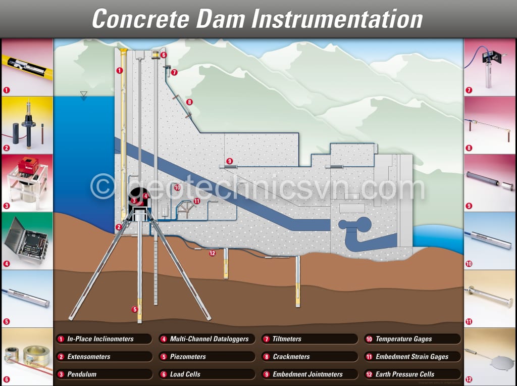 Hydropower dam instrumentation - Suppying, Installing, Monitoring